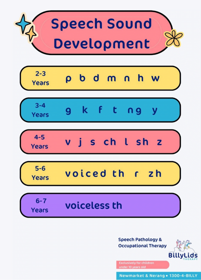 What Is Speech Pathology - BillyLids Therapy